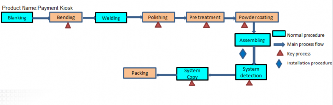 China Shenzhen Lean Kiosk Systems Co., Ltd. company profile